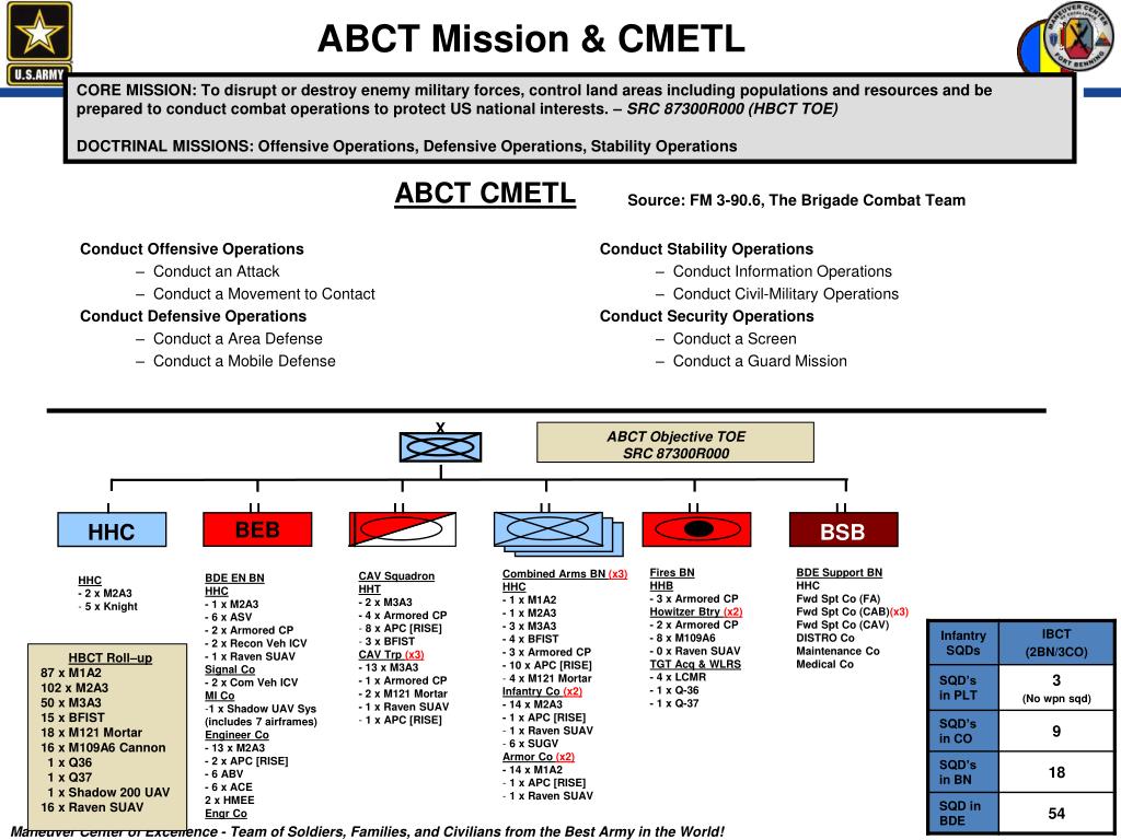 PPT - KENNETH J. HARVEY COL / AR Concept Development Division Director ...