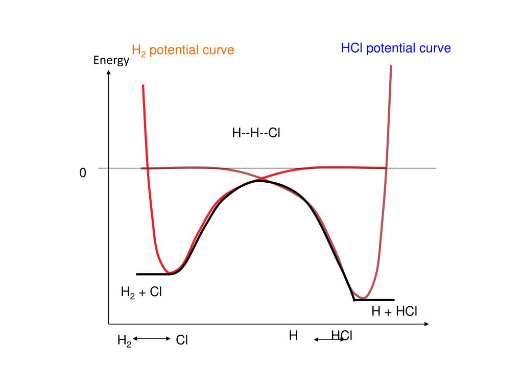 PPT - 20 B Week VI Chapters 18 Chemical Kinetics PowerPoint ...