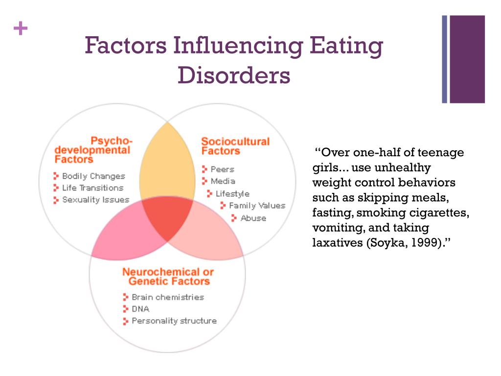 PPT - Eating Disorders Among Adolescent Girls PowerPoint Presentation ...