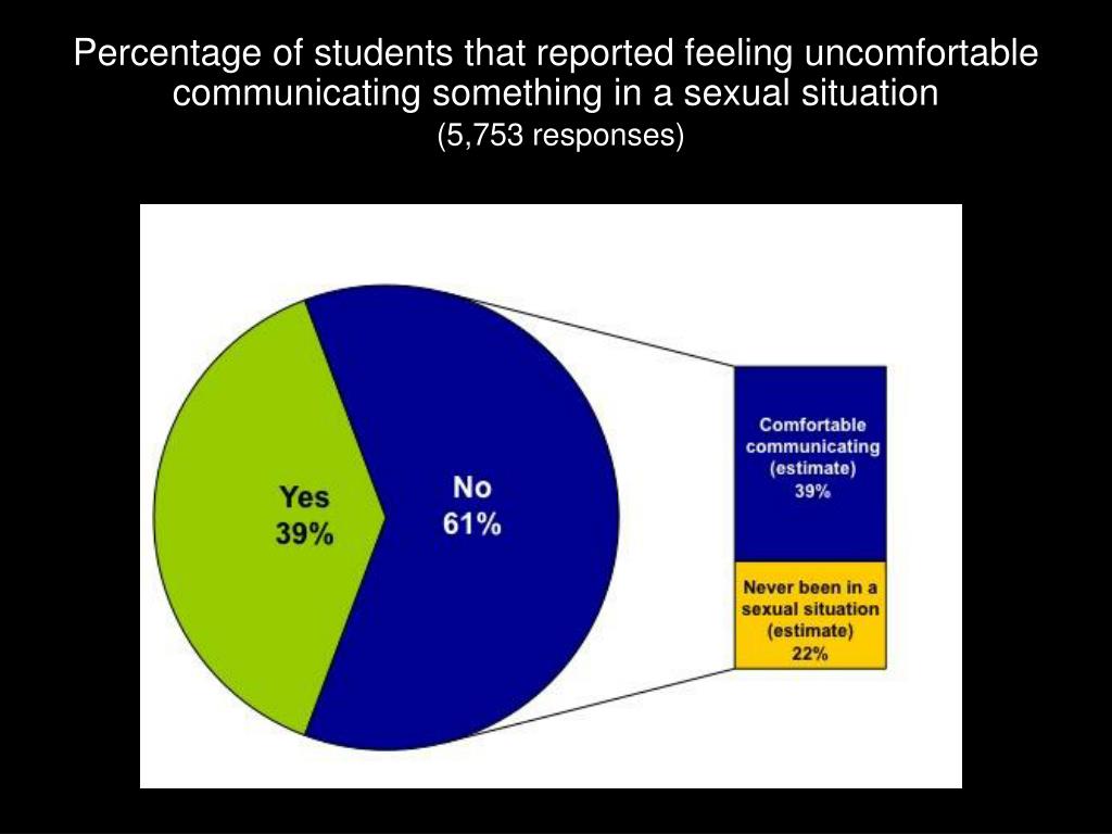 Ppt Sexual Communication Powerpoint Presentation Free Download Id