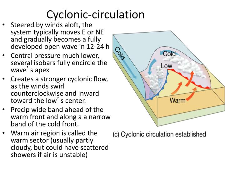 PPT - Wind Circulations, Fronts, & Mid-Latitude Cyclones PowerPoint ...