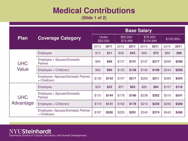 PPT - Medical Contributions (Slide 1 of 2) PowerPoint Presentation ...