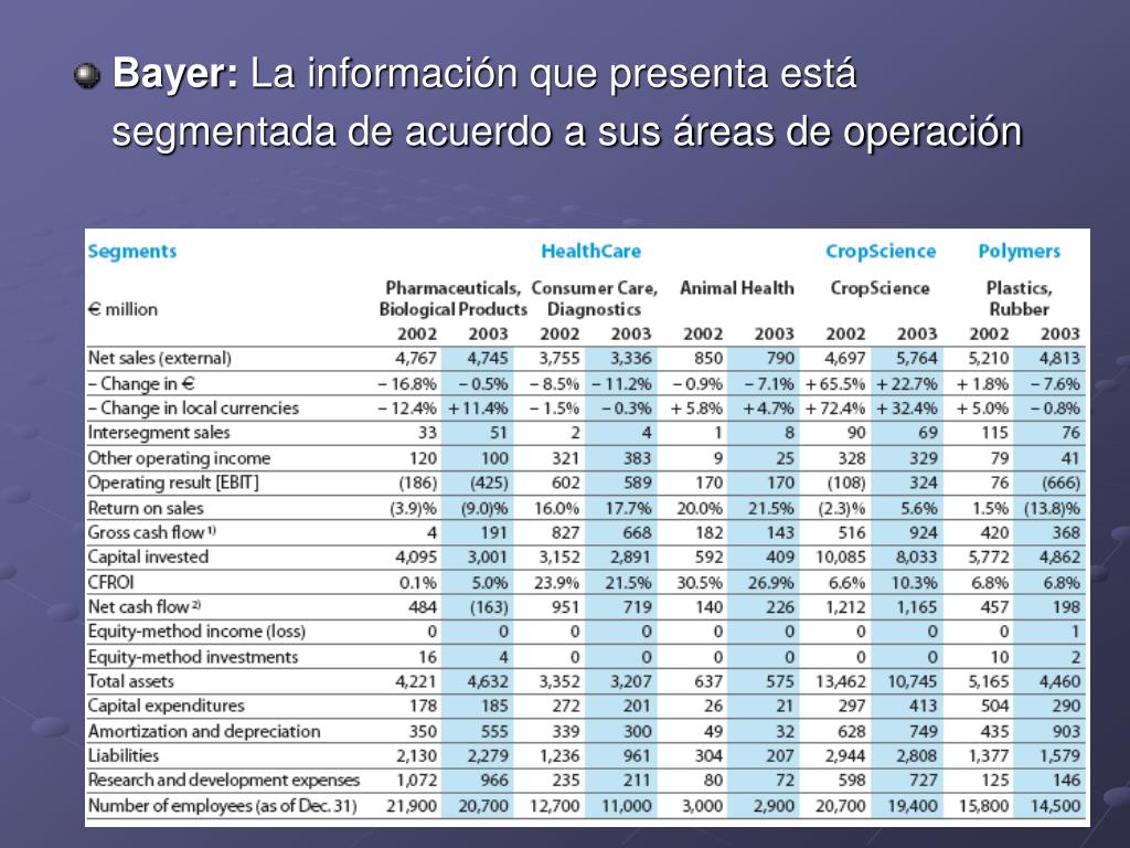PPT - Seminario de Contabilidad Internacional COMPARABILIDAD DE LA ...