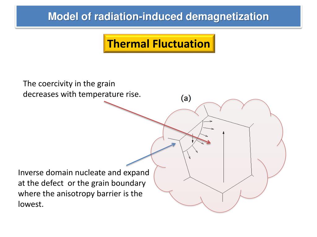 Ppt Irradiation Experiments And Magnet Protection Plans At Spring 8 Powerpoint Presentation