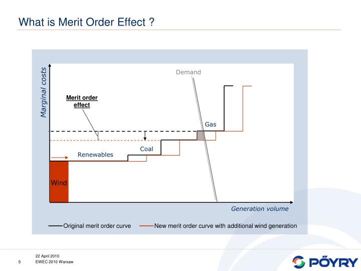 PPT - Merit Order Effect of Wind Power – Impact on EU 2020 Electricity ...