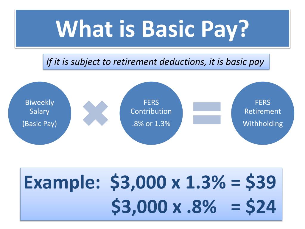 PPT Federal Employee s Retirement System PowerPoint Presentation PPT Federal Employee s Retirement System PowerPoint Presentation