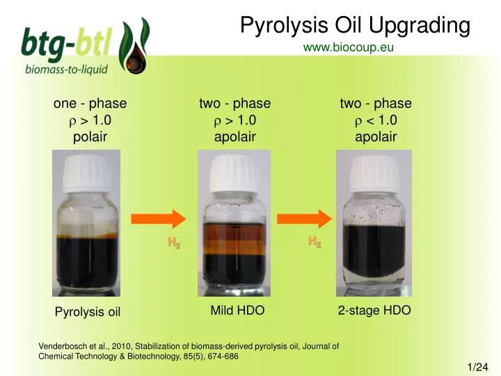 PPT - Pyrolysis Oil Upgrading PowerPoint Presentation, free download ...