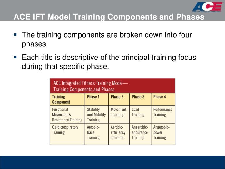PPT - ACE Personal Trainer Manual, 4 th edition Chapter 5: PowerPoint ...