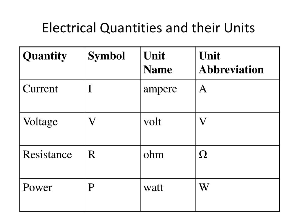 PPT - Electricity PowerPoint Presentation, free download - ID:5436889 PPT - Electricity PowerPoint Presentation, free download - ID:5436889