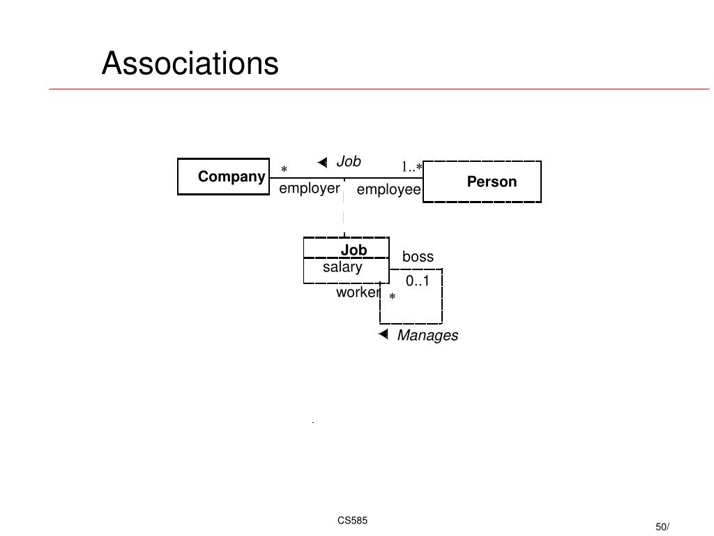 Ppt Principals Of Object Orientation Oo Analysis Modeling With Uml Uml Views User Model View