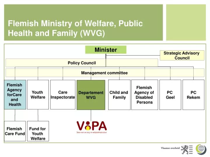 PPT - Minister PowerPoint Presentation, free download - ID:5437160