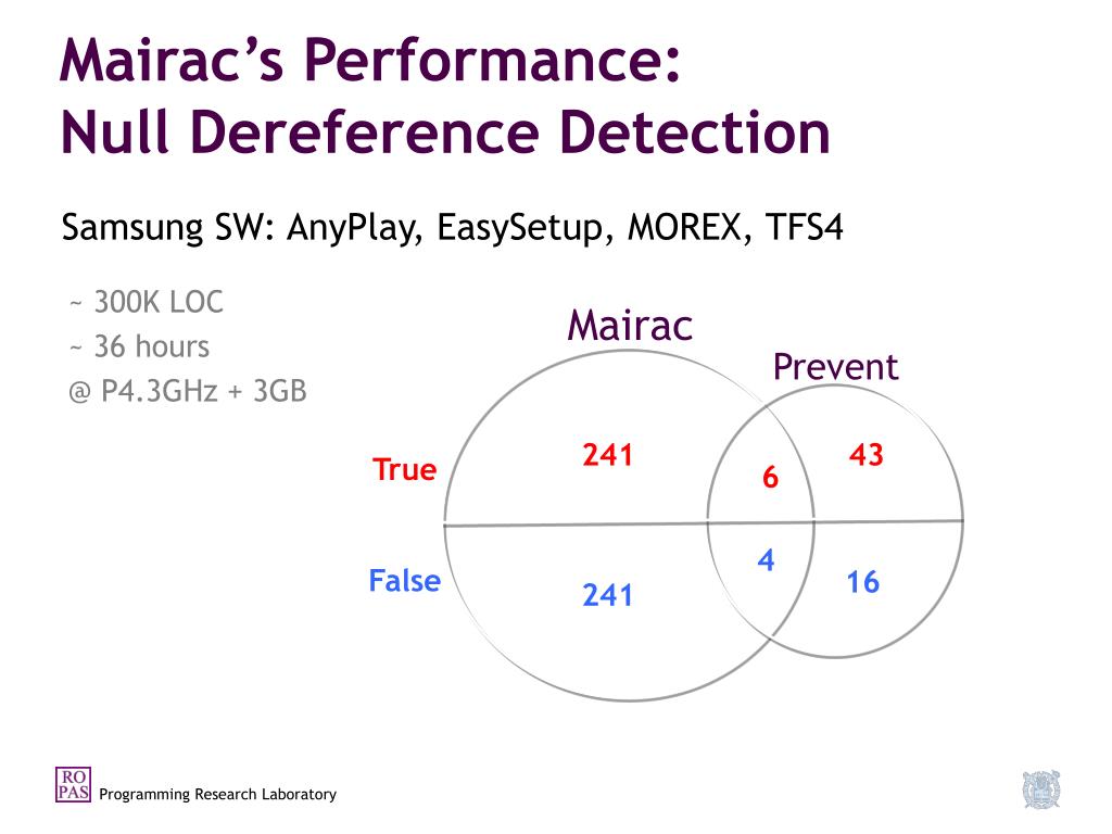 Ppt Mairac Static Analyzer For Detecting Memory Leak And Null Dereference Errors In C Programs