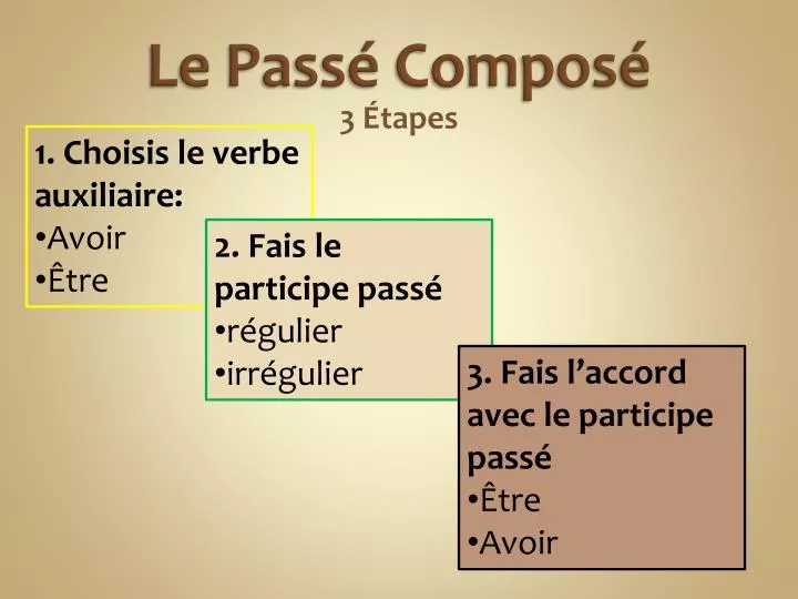 PPT - Le Passé Composé PowerPoint Presentation, free download - ID:5438132