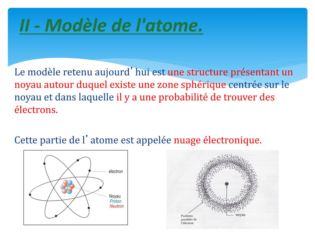 PPT - Description de l ’ atome. PowerPoint Presentation, free download ... PPT - Description de l ’ atome. PowerPoint Presentation, free download ...