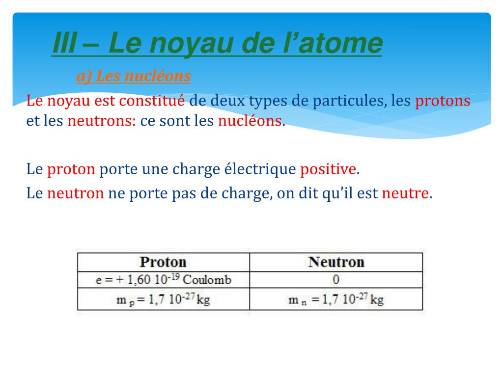 PPT - Description de l ’ atome. PowerPoint Presentation, free download ... PPT - Description de l ’ atome. PowerPoint Presentation, free download ...