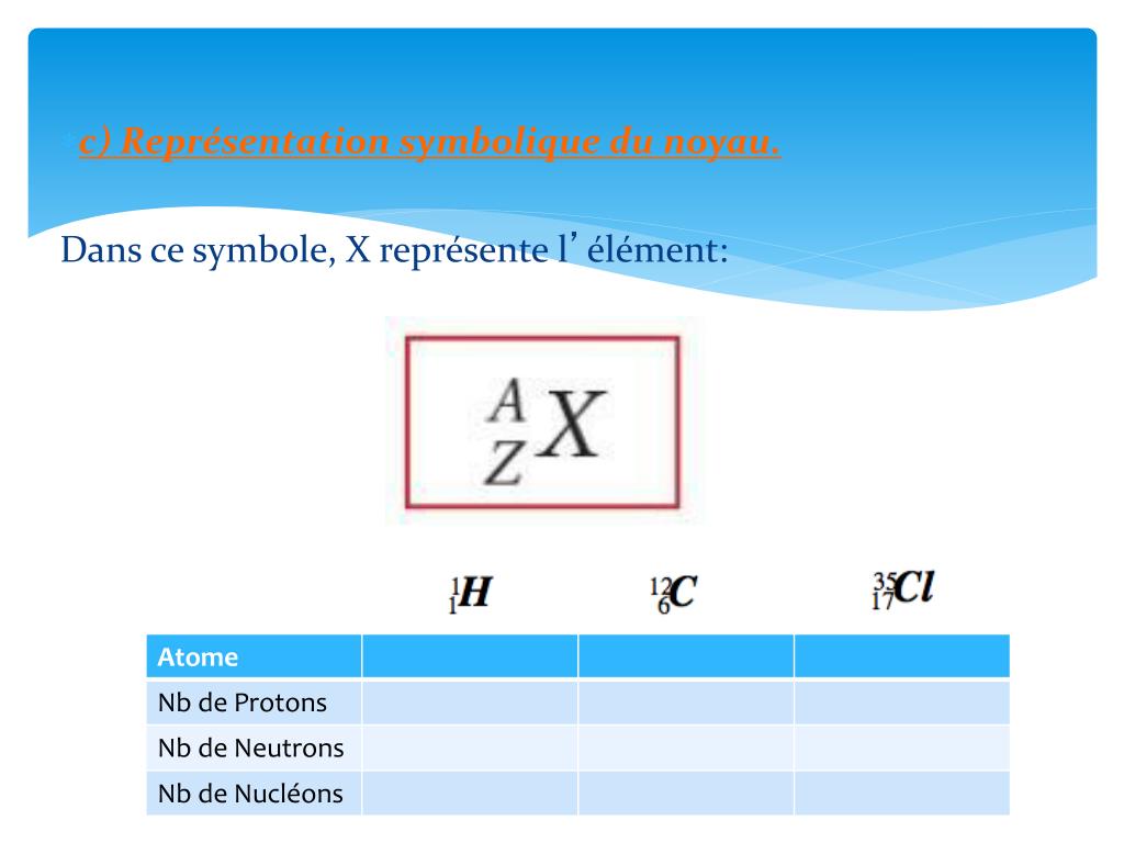 PPT - Description de l ’ atome. PowerPoint Presentation, free download ... PPT - Description de l ’ atome. PowerPoint Presentation, free download ...