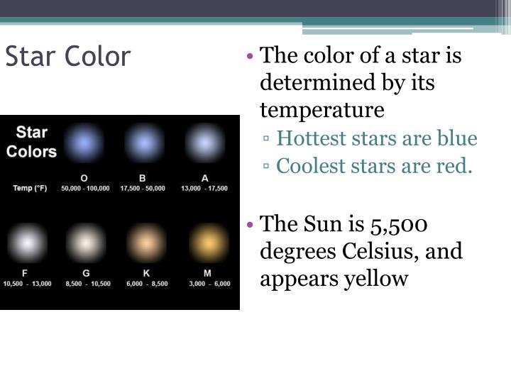 PPT - THE LIFE CYCLE OF A STAR PowerPoint Presentation - ID:5438954