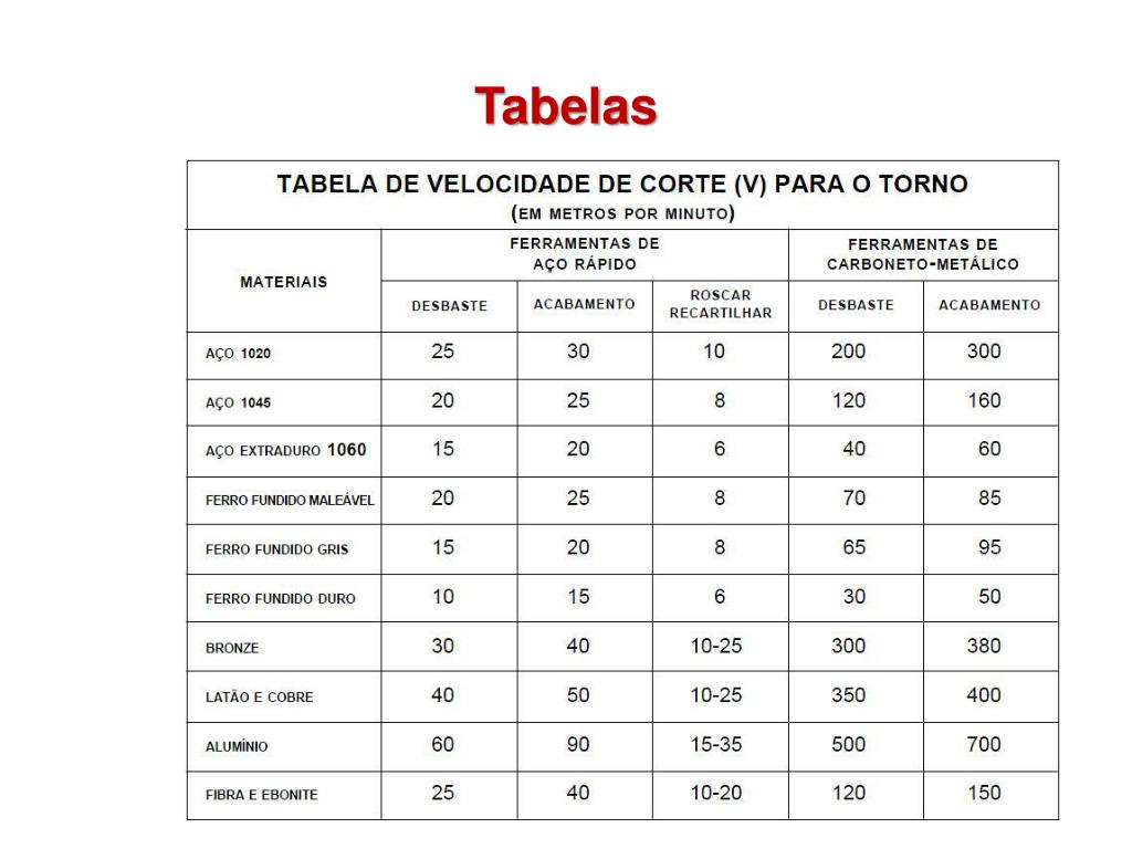 Calcular Velocidade De Corte - LIBRAIN Calcular Velocidade De Corte - LIBRAIN