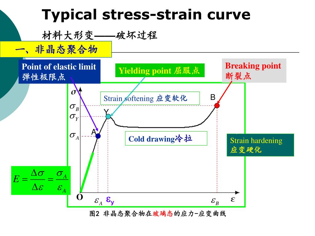 PPT - Chapter5 Mechanical Properties of Polymers PowerPoint ... PPT - Chapter5 Mechanical Properties of Polymers PowerPoint ...