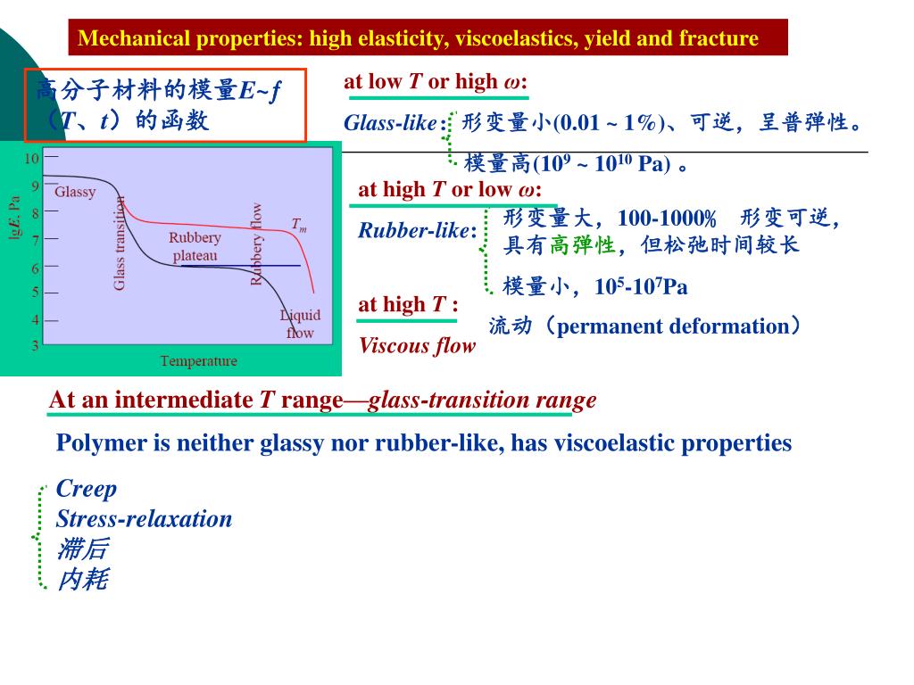 PPT - Chapter5 Mechanical Properties of Polymers PowerPoint ... PPT - Chapter5 Mechanical Properties of Polymers PowerPoint ...
