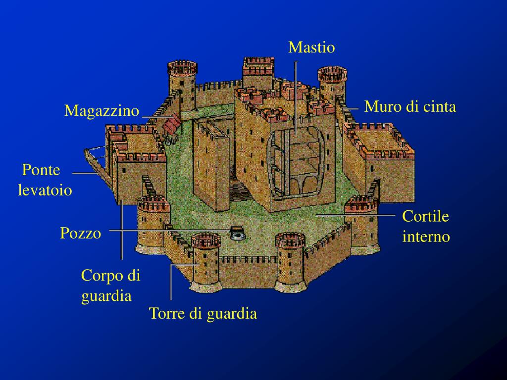 PPT - Il Castello Medievale e i castelli della Valle d’Aosta PowerPoint ...