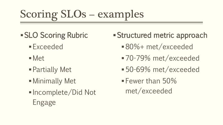 PPT - Student learning objectives introduction PowerPoint Presentation ...
