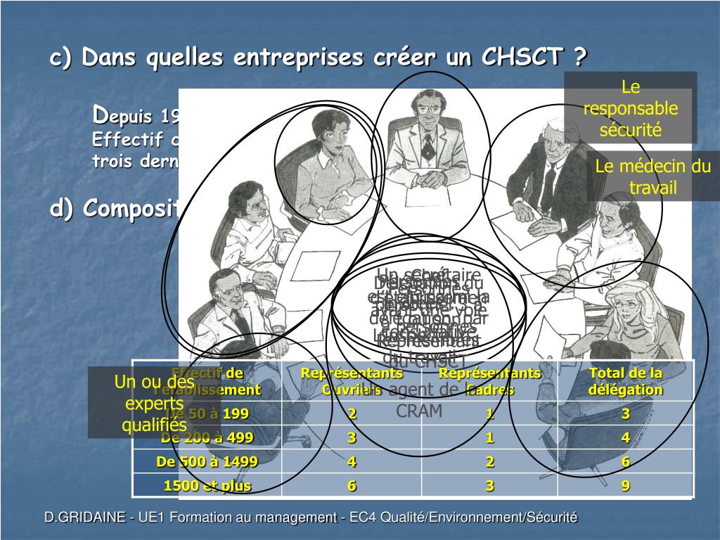 PPT - Le CHSCT a) Historique - 1947 : premier CHS - 1982 : loi sur le ...