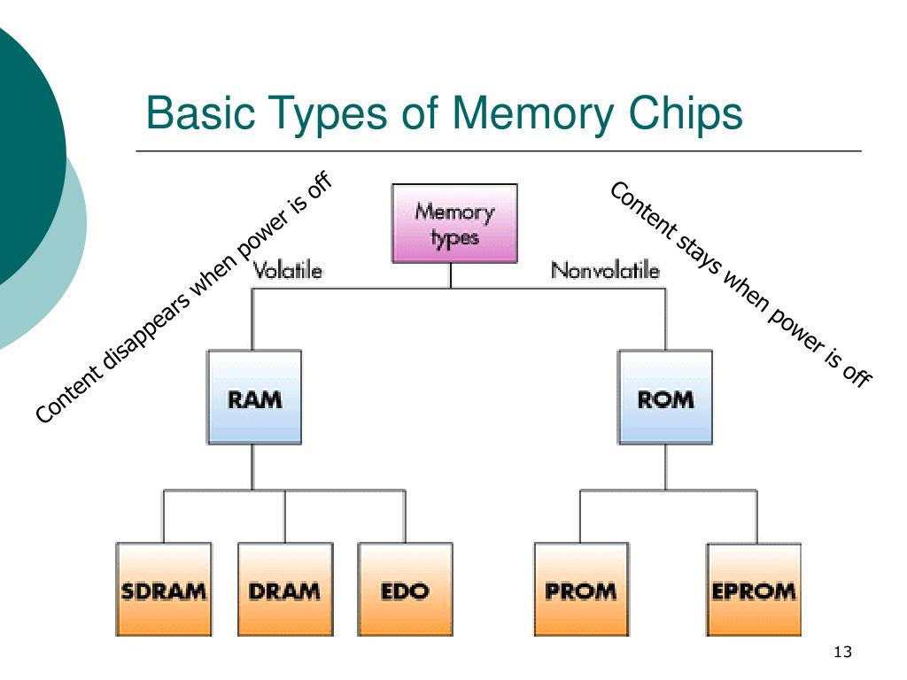 PPT - CHAPTER 2 COMPUTER HARDWARE PowerPoint Presentation, free ... PPT - CHAPTER 2 COMPUTER HARDWARE PowerPoint Presentation, free ...