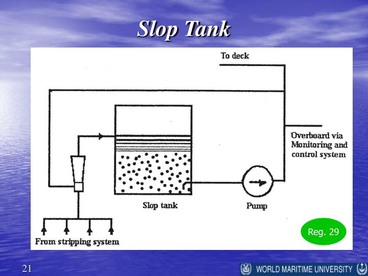 PPT - MARPOL Annex I PowerPoint Presentation - ID:5441329