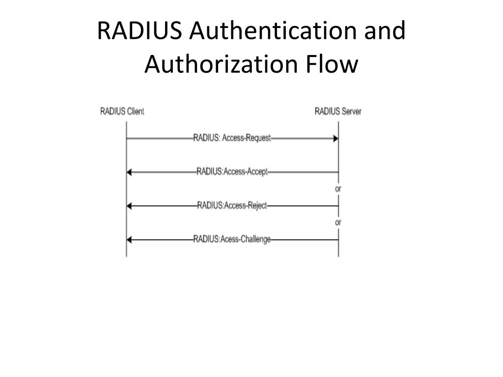 PPT - RADIUS PowerPoint Presentation, free download - ID:5442915 PPT - RADIUS PowerPoint Presentation, free download - ID:5442915