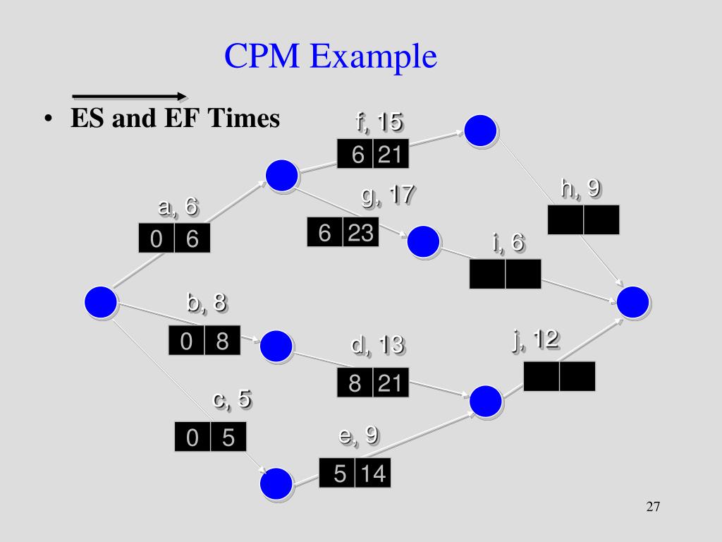 PPT - Project Management - CPM/PERT PowerPoint Presentation, free ... PPT - Project Management - CPM/PERT PowerPoint Presentation, free ...