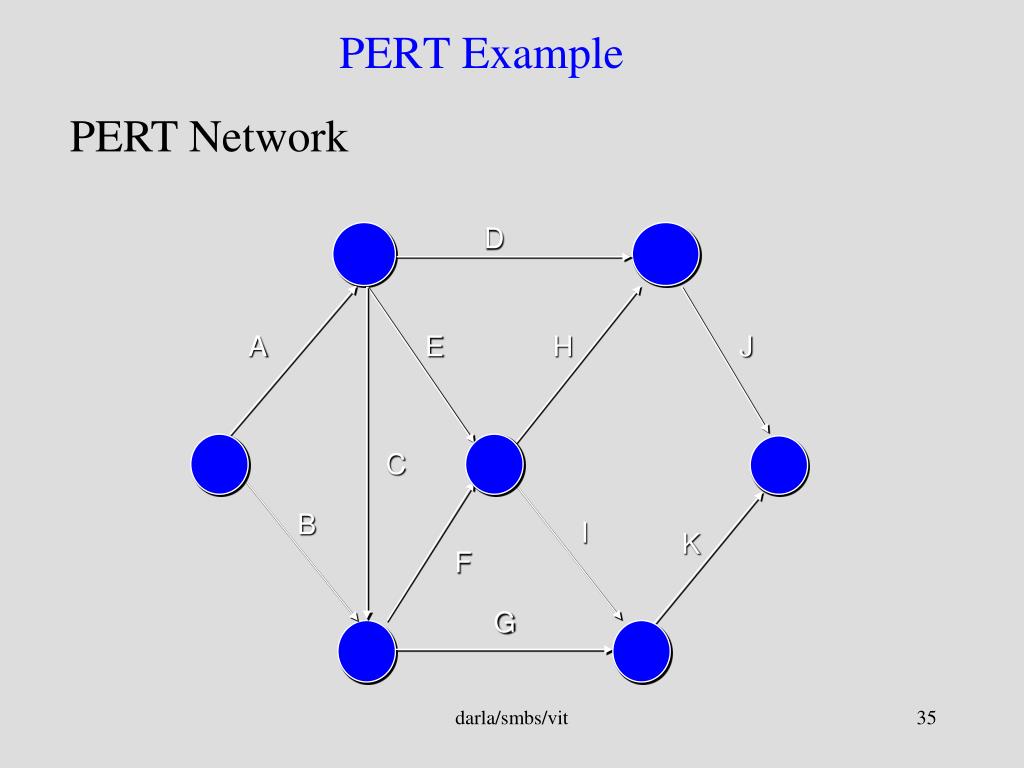 PPT - Project Management - CPM/PERT PowerPoint Presentation, free ... PPT - Project Management - CPM/PERT PowerPoint Presentation, free ...