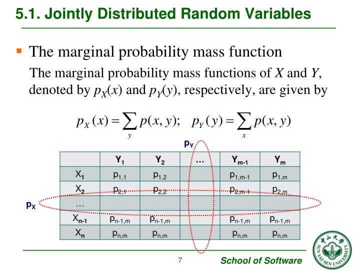 Probability Mass Function Probability Mass Function