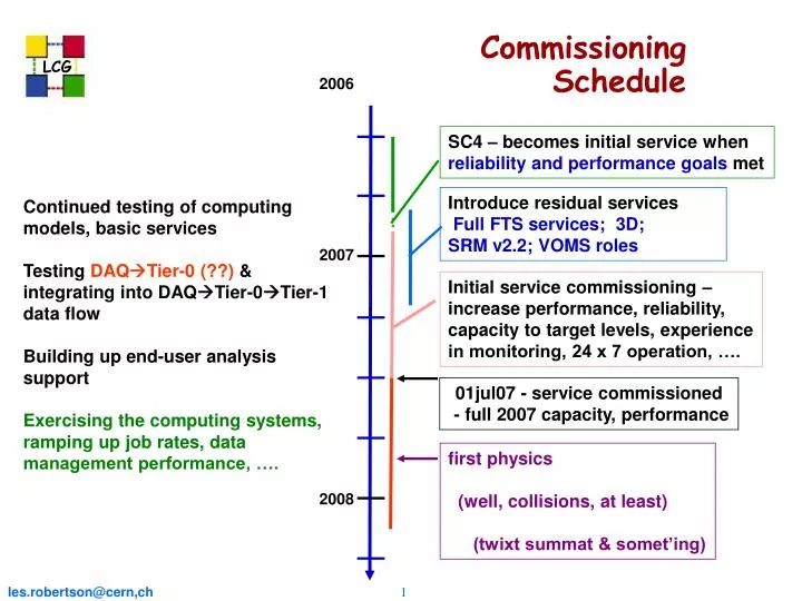 PPT - Commissioning Schedule PowerPoint Presentation, free download ...