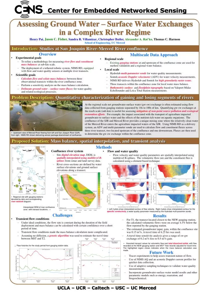 PPT - Assessing Ground Water – Surface Water Exchanges in a Complex ...