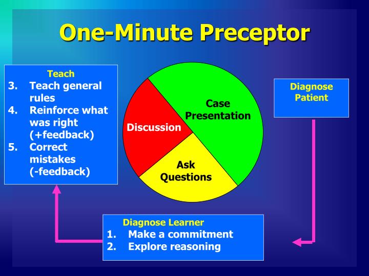PPT - Clinical Teaching Workshop PowerPoint Presentation - ID:5444458