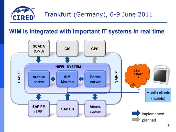 PPT - Grid Operational Efficiency Project HIFFI (WfM implementation ...