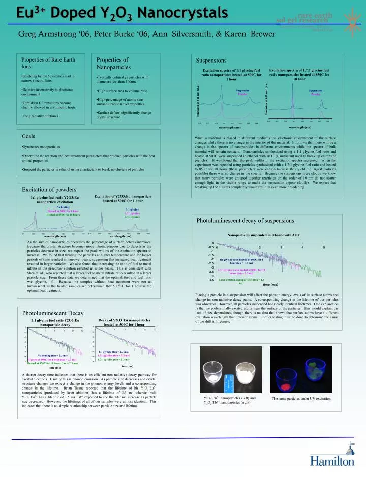 PPT - Eu 3+ Doped Y 2 O 3 Nanocrystals PowerPoint Presentation, free ...