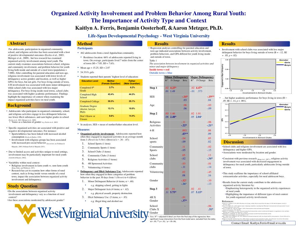 PPT - Kaitlyn A. Ferris, Benjamin Oosterhoff, &Aaron Metzger, Ph.D ...