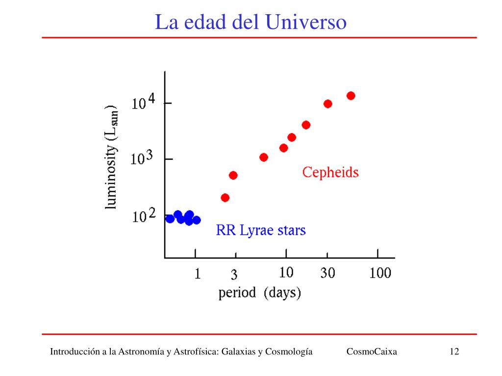 PPT - Un paseo por el Universo: del Big Bang al origen de la vida ...