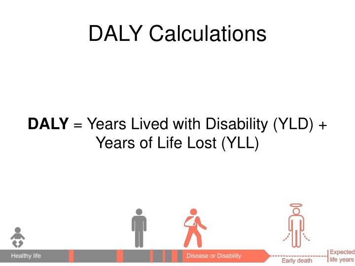 PPT - Measuring Global Burden of Disease PowerPoint Presentation - ID ...