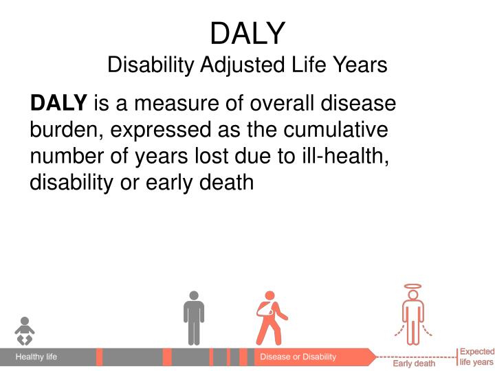 PPT - Measuring Global Burden of Disease PowerPoint Presentation - ID ...
