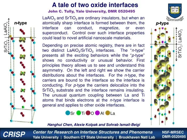 PPT - A tale of two oxide interfaces PowerPoint Presentation, free ...
