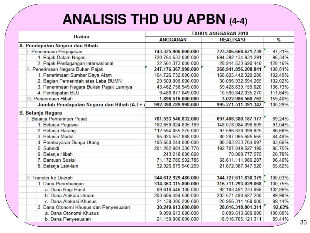 PPT - ANALISIS LAPORAN KEUANGAN PowerPoint Presentation, free download ...