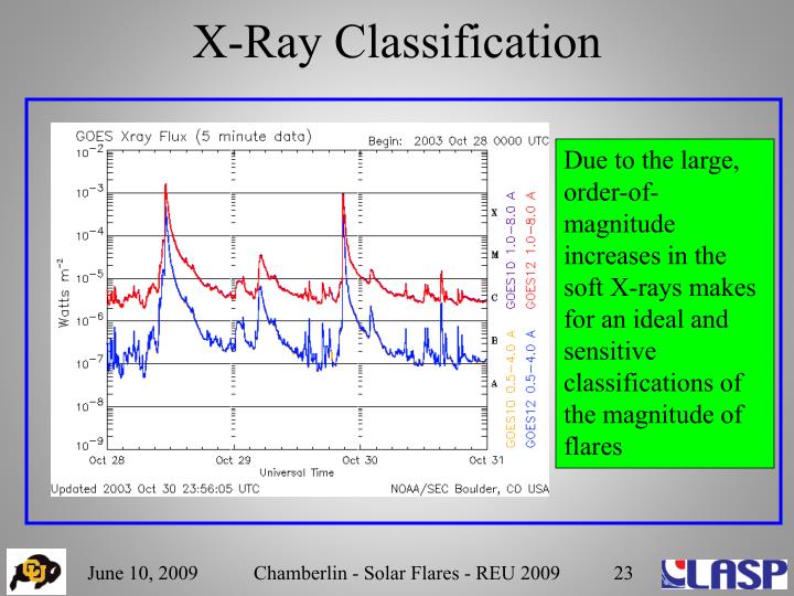 PPT - Solar Flares PowerPoint Presentation - ID:5449232