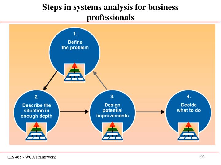PPT - Basic Concepts The Work Centered Analysis Framework PowerPoint ...