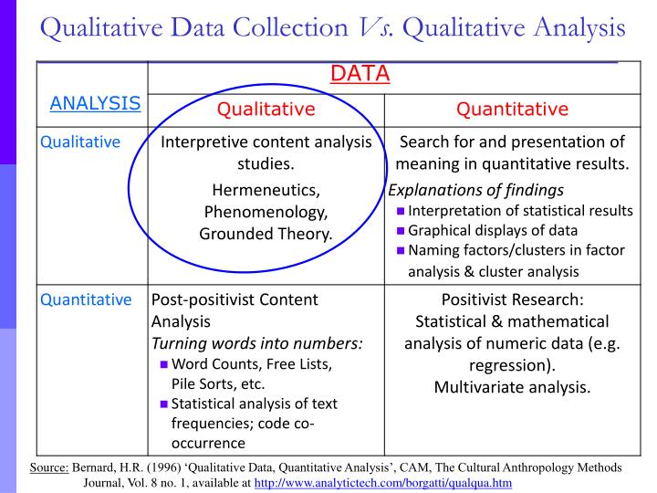 PPT - Qualitative Methods For Research PowerPoint Presentation - ID:5449773