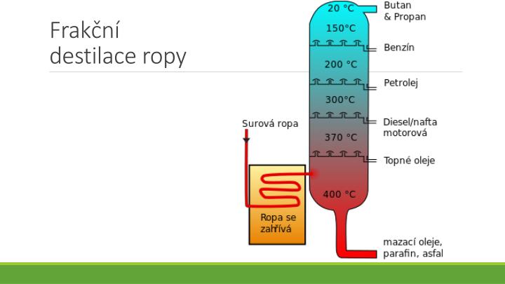 PPT - Uhlí, ropa, zemní plyn PowerPoint Presentation - ID:5449996