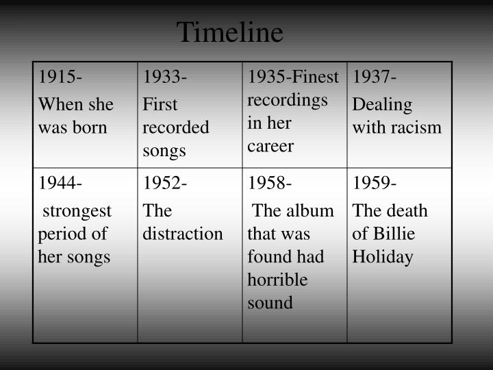PPT - Billie Holiday PowerPoint Presentation - ID:5450378