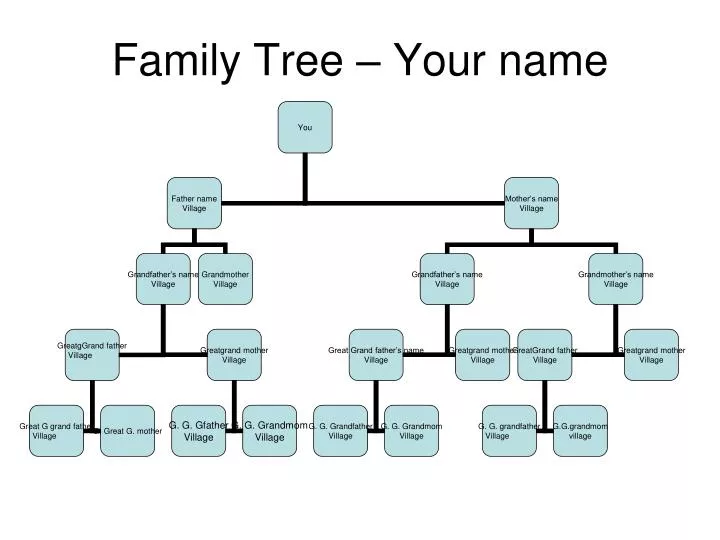 PPT - Family Tree – Your name PowerPoint Presentation, free download ...